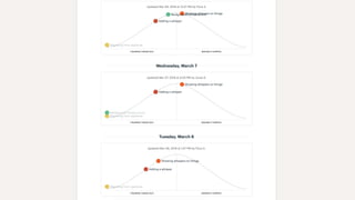 How we work at Basecamp | PDF