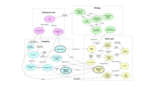 How we work at Basecamp | PDF