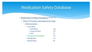 Electronic prescribing system medication errors: Identification ...