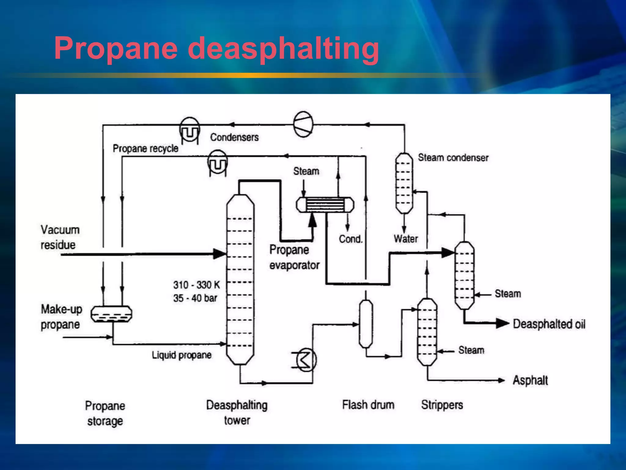 oil__Refinery_processes_presentation.pptx
