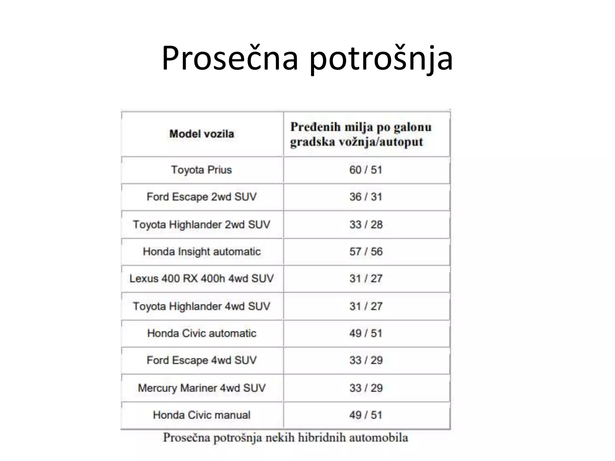 8 saobracajna sredstva na elektricni pogon | PPTX