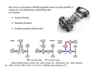 8 saobracajna sredstva na elektricni pogon | PPTX