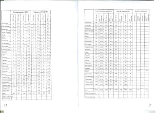 8sar ergen medeeleh | PDF