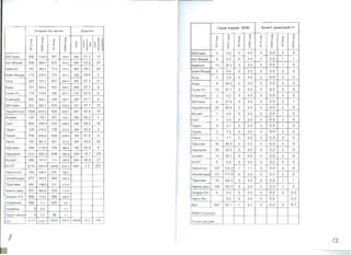 8sar ergen medeeleh | PDF