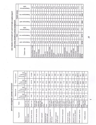 8 sar ergen medeelel 9-19. | PDF
