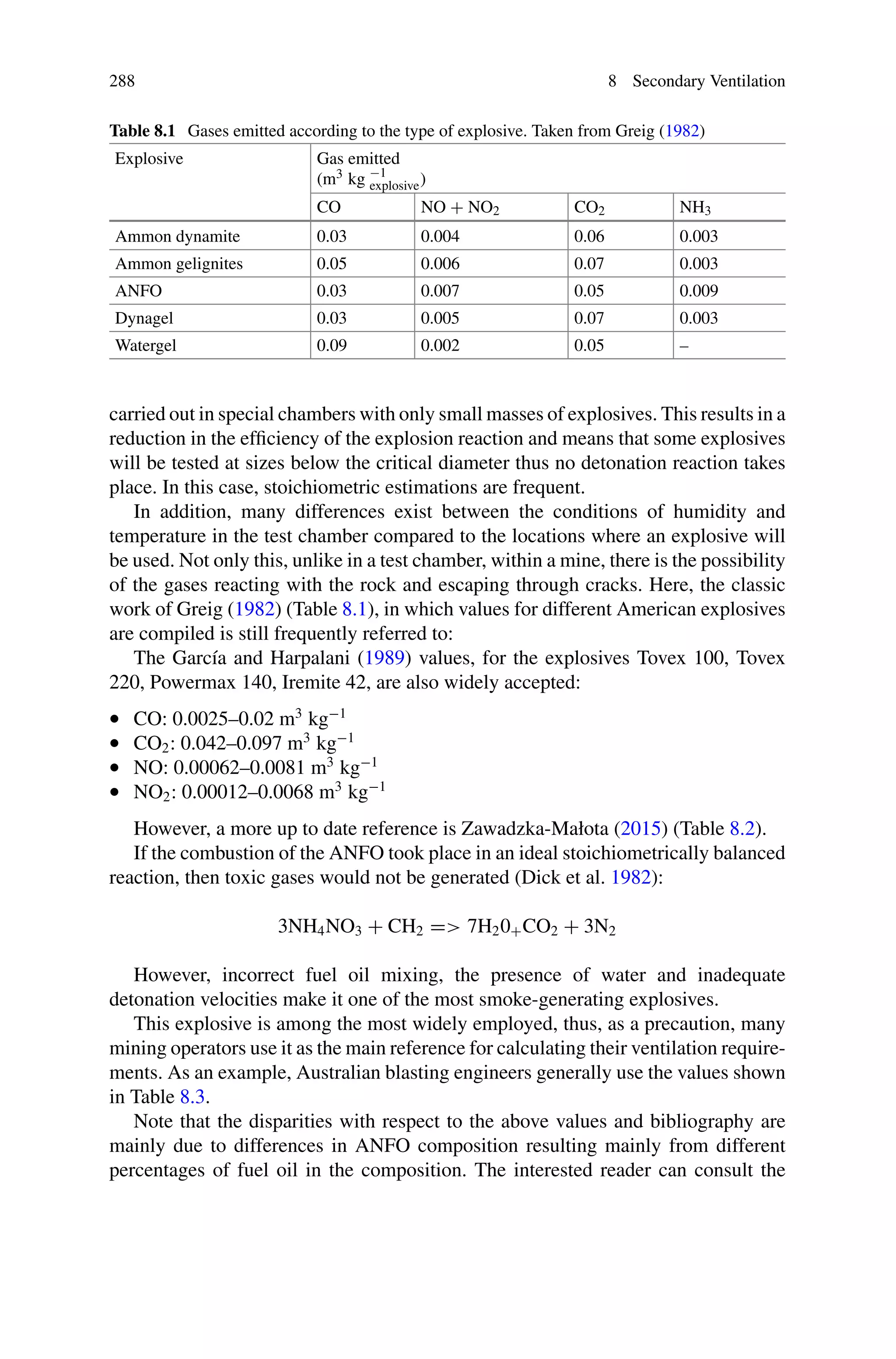 8 secondary ventilation | PDF