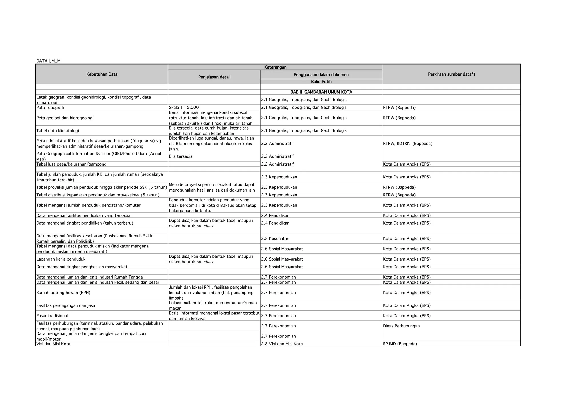 8 Pedoman Pengumpulan Data Sekunder | PDF