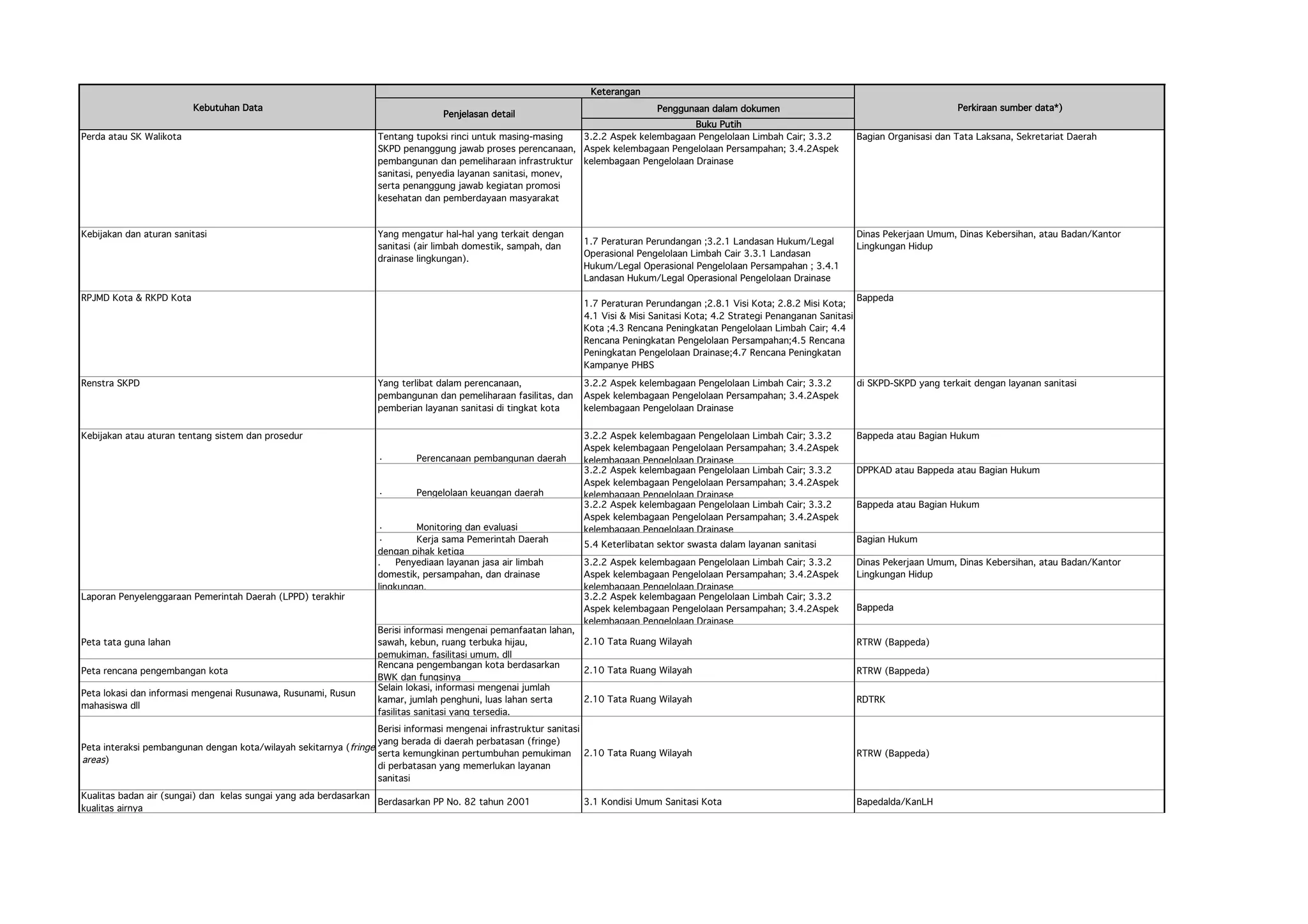 8 Pedoman Pengumpulan Data Sekunder | PDF