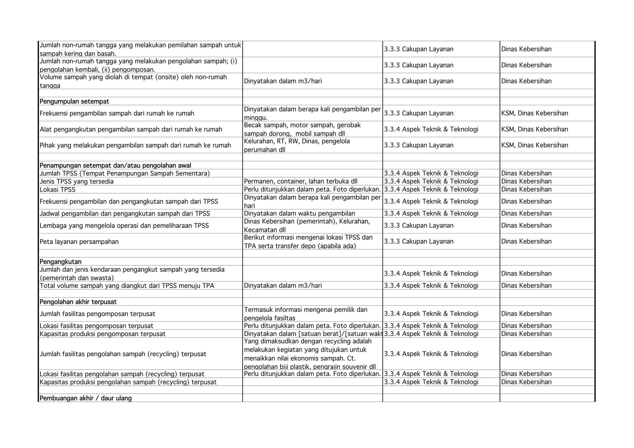8 Pedoman Pengumpulan Data Sekunder | PDF