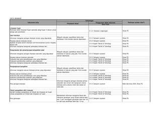 8 Pedoman Pengumpulan Data Sekunder | PDF