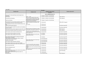 8 Pedoman Pengumpulan Data Sekunder | PDF