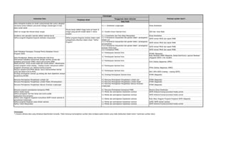 8 Pedoman Pengumpulan Data Sekunder | PDF