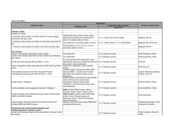 8 Pedoman Pengumpulan Data Sekunder | PDF
