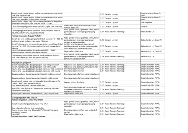 8 Pedoman Pengumpulan Data Sekunder | PDF