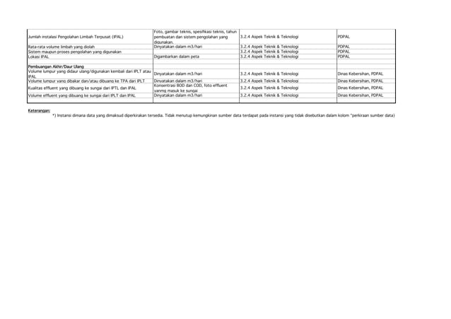 8 Pedoman Pengumpulan Data Sekunder | PDF