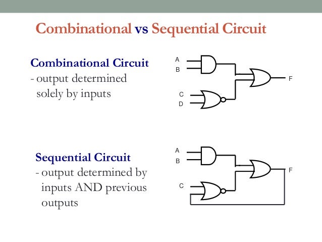 Combinational vs sequential logic circuits - hoJuli Combinational vs sequential logic circuits - hoJuli