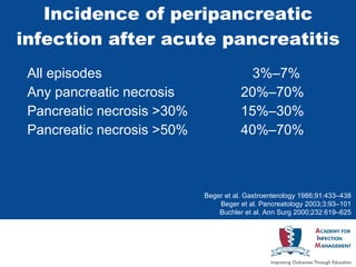8 Severe Acute Pancreatitis | PPT | Digestive Disorders | Diseases and ...