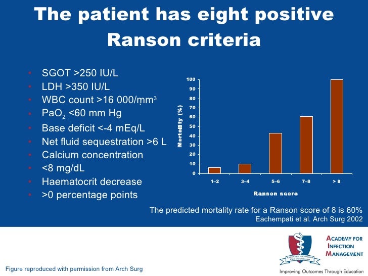 8 Severe Acute Pancreatitis