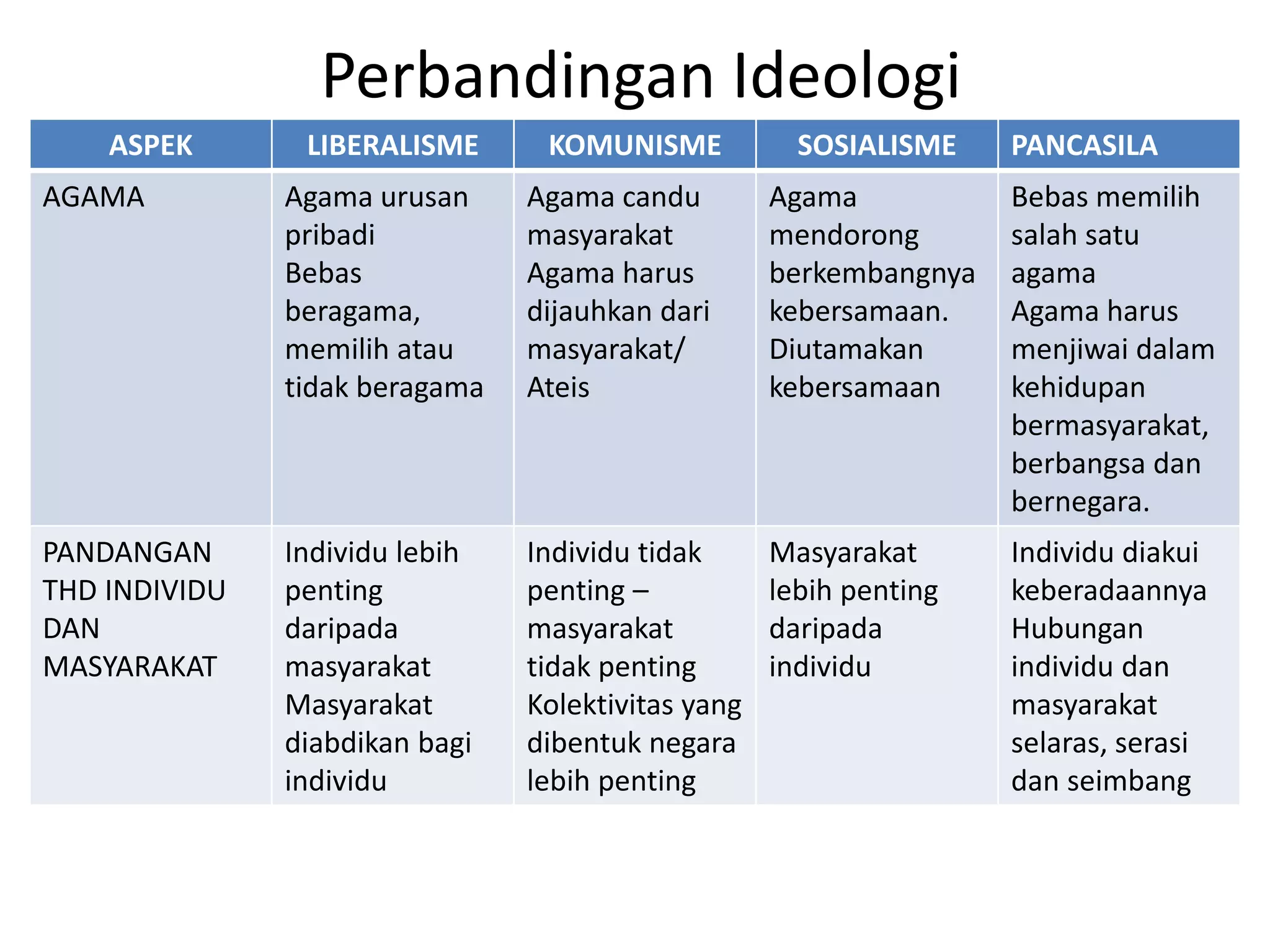 Pancasila sebagai ideologi | PPTX