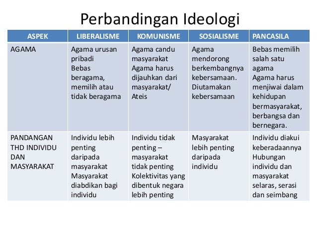 Negara Yang Menganut Ideologi Komunisme