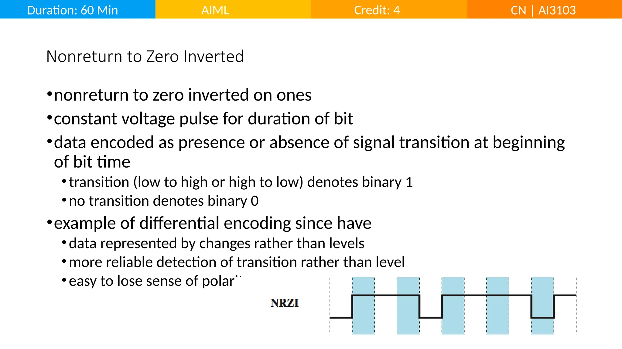 CH. 8 Signal Encoding Techniques CN.pptx