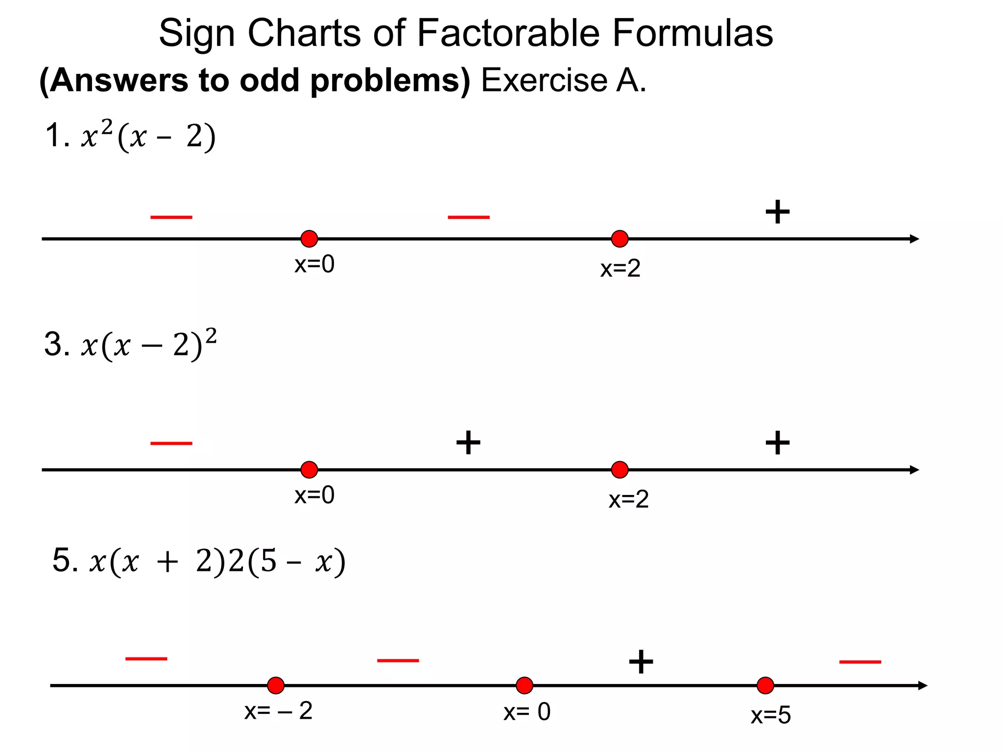 8 sign charts of factorable formulas y | PPT