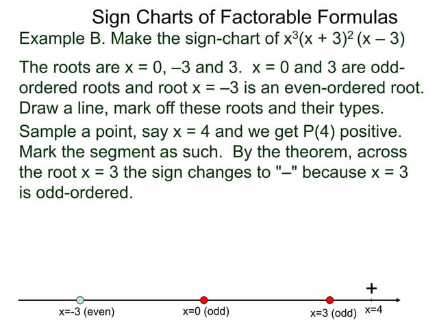 8 sign charts of factorable formulas y | PPT