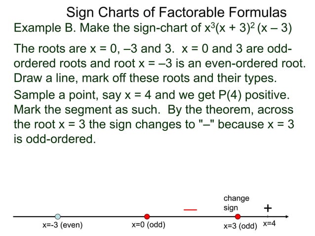 8 sign charts of factorable formulas y | PPT