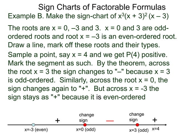 8 sign charts of factorable formulas y | PPT