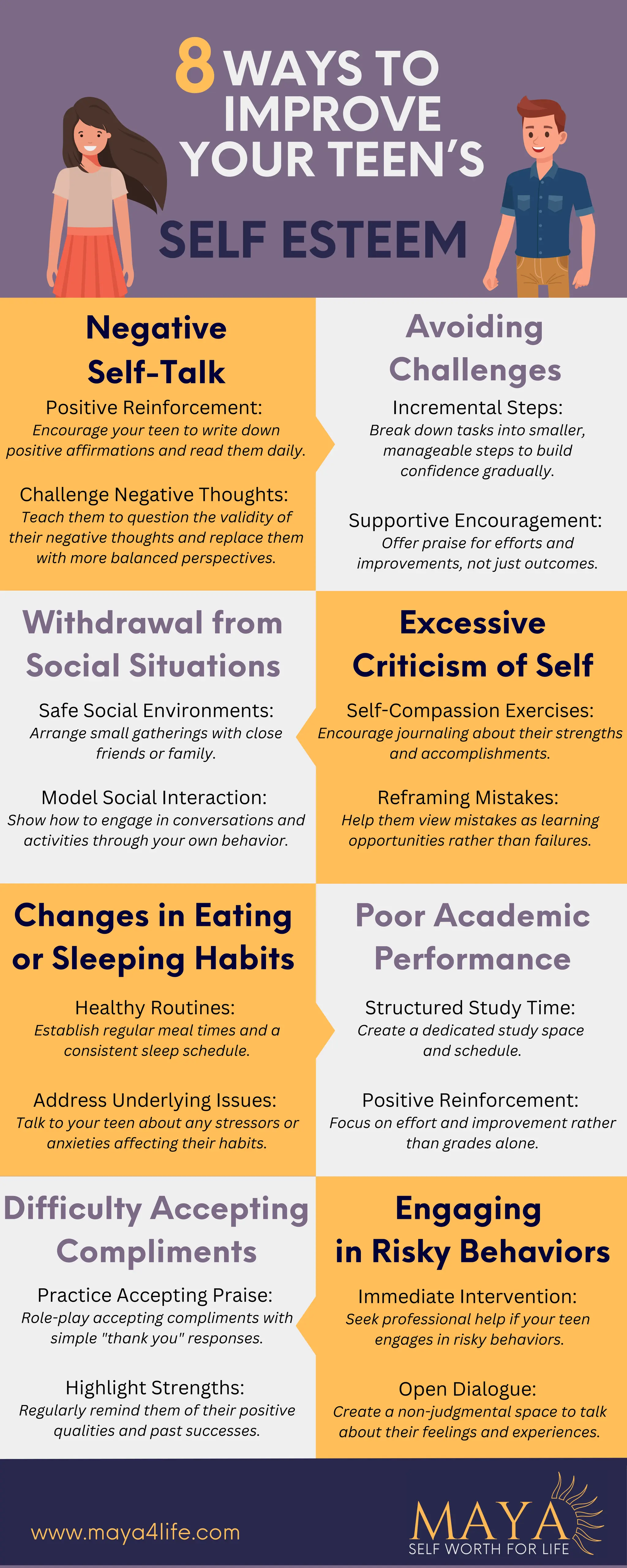 8 Signs Your Teen Has Low Self-Esteem and How to Fix It | PDF