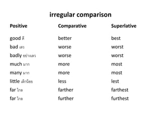 The Similarities & The Difference | PPTX