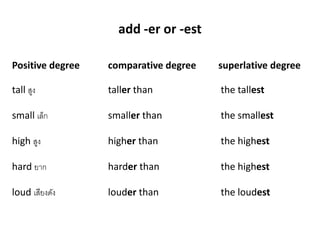 The Similarities & The Difference | PPT