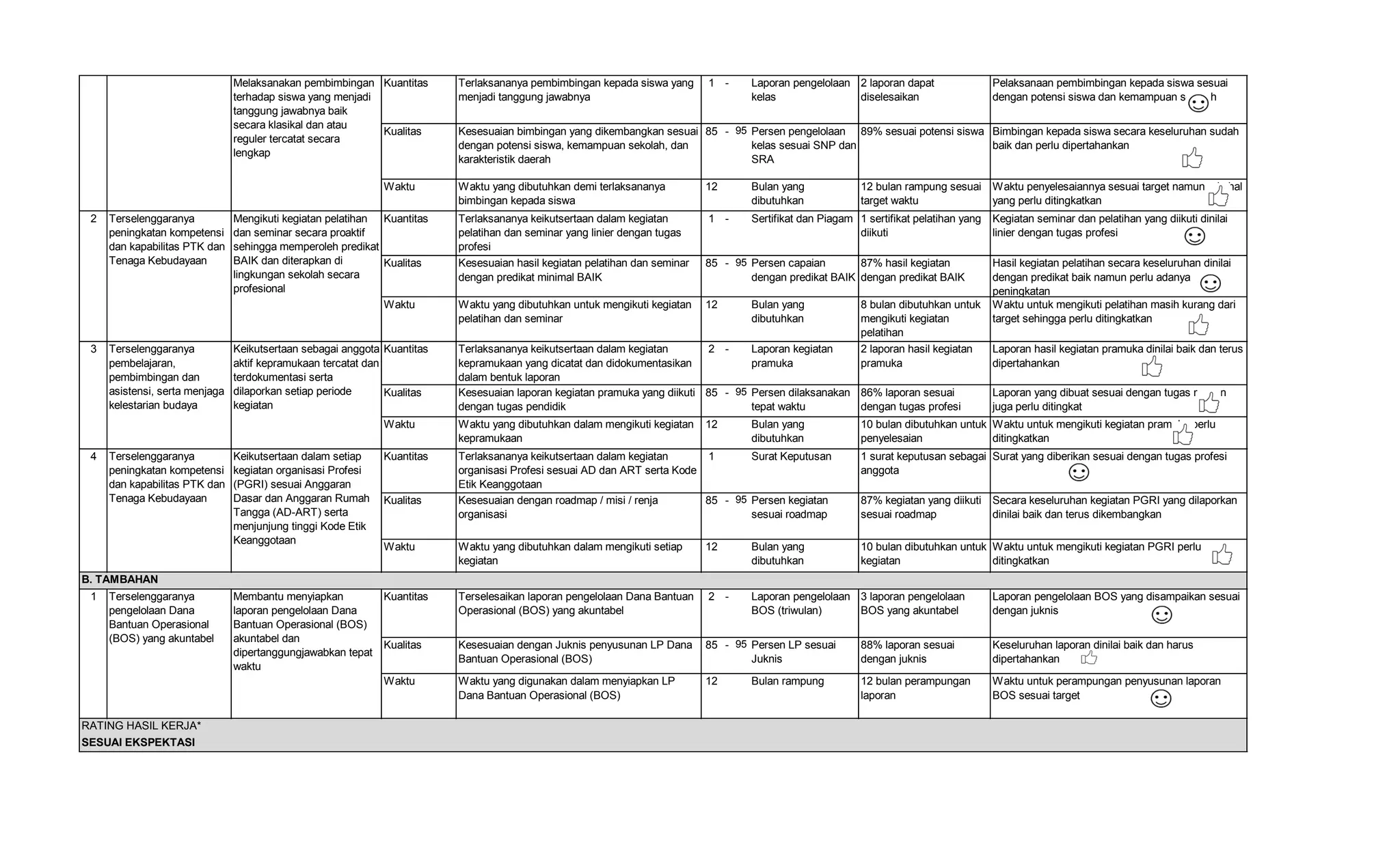 SKP kuantitatif guru tahun 2022. pdf file | PPT