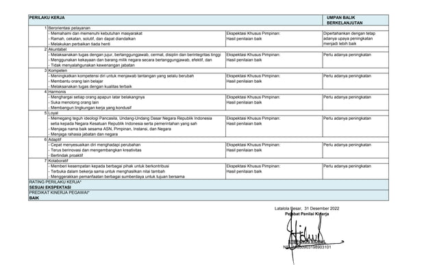 SKP kuantitatif guru tahun 2022. pdf file | PPT