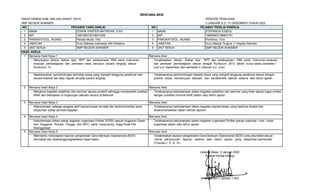 SKP kuantitatif guru tahun 2022. pdf file | PPT