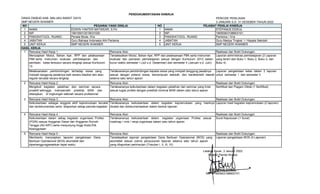 SKP kuantitatif guru tahun 2022. pdf file | PPT