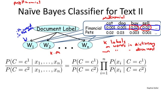 Nlp naive bayes | PPTX