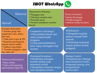 8, SM, Akfika Rizky Sabilla, Hapzi Ali, Analisis SWOT pada WhatsApp ...