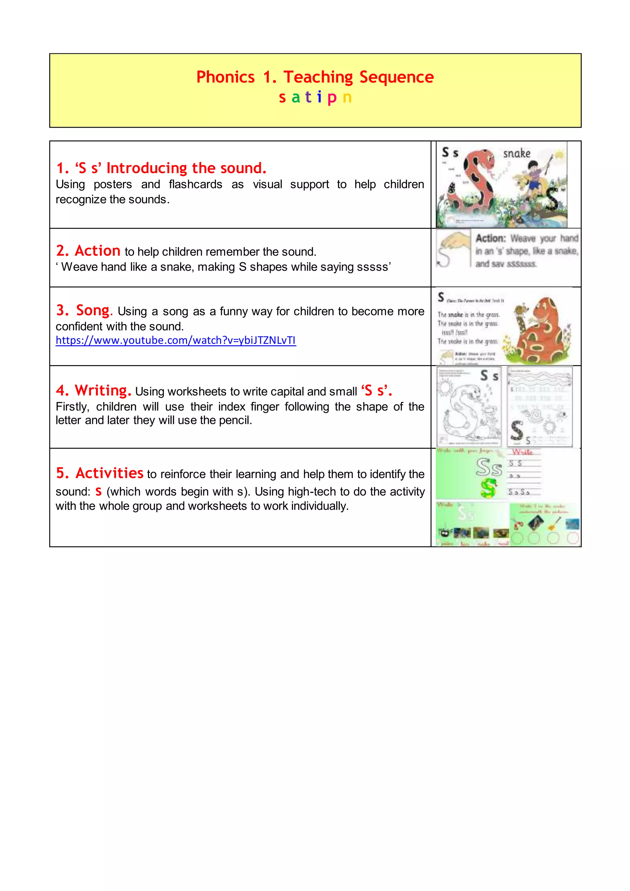 Teaching sequence S s | DOCX | Education