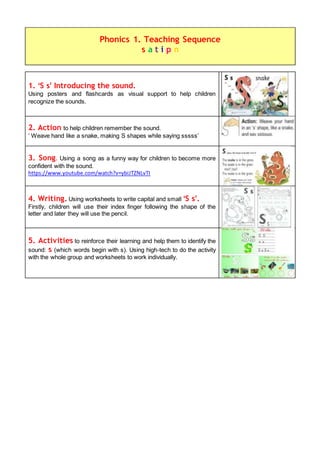 Teaching sequence S s | DOCX | Education