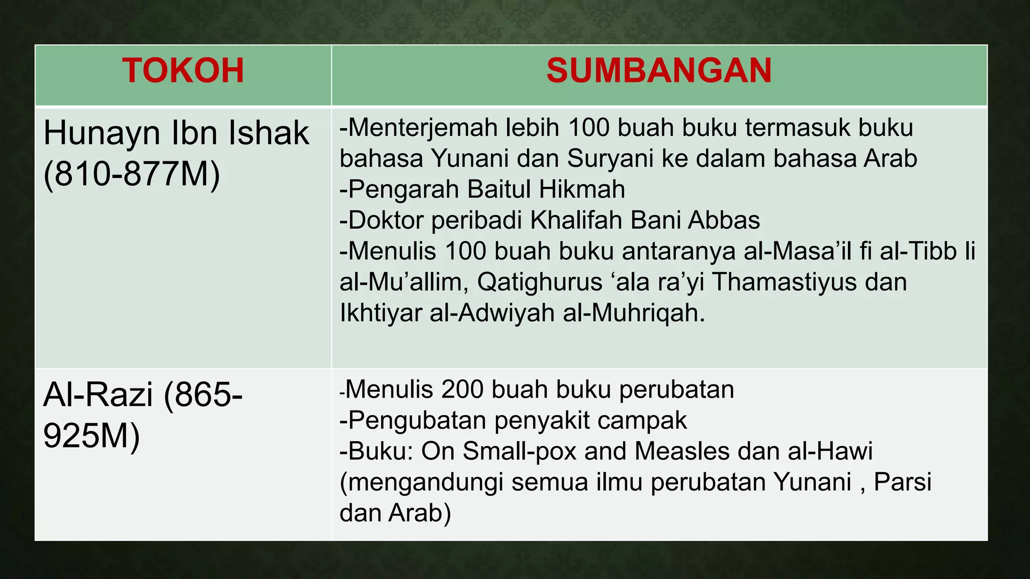 05 sains merentas sempadan | PPTX