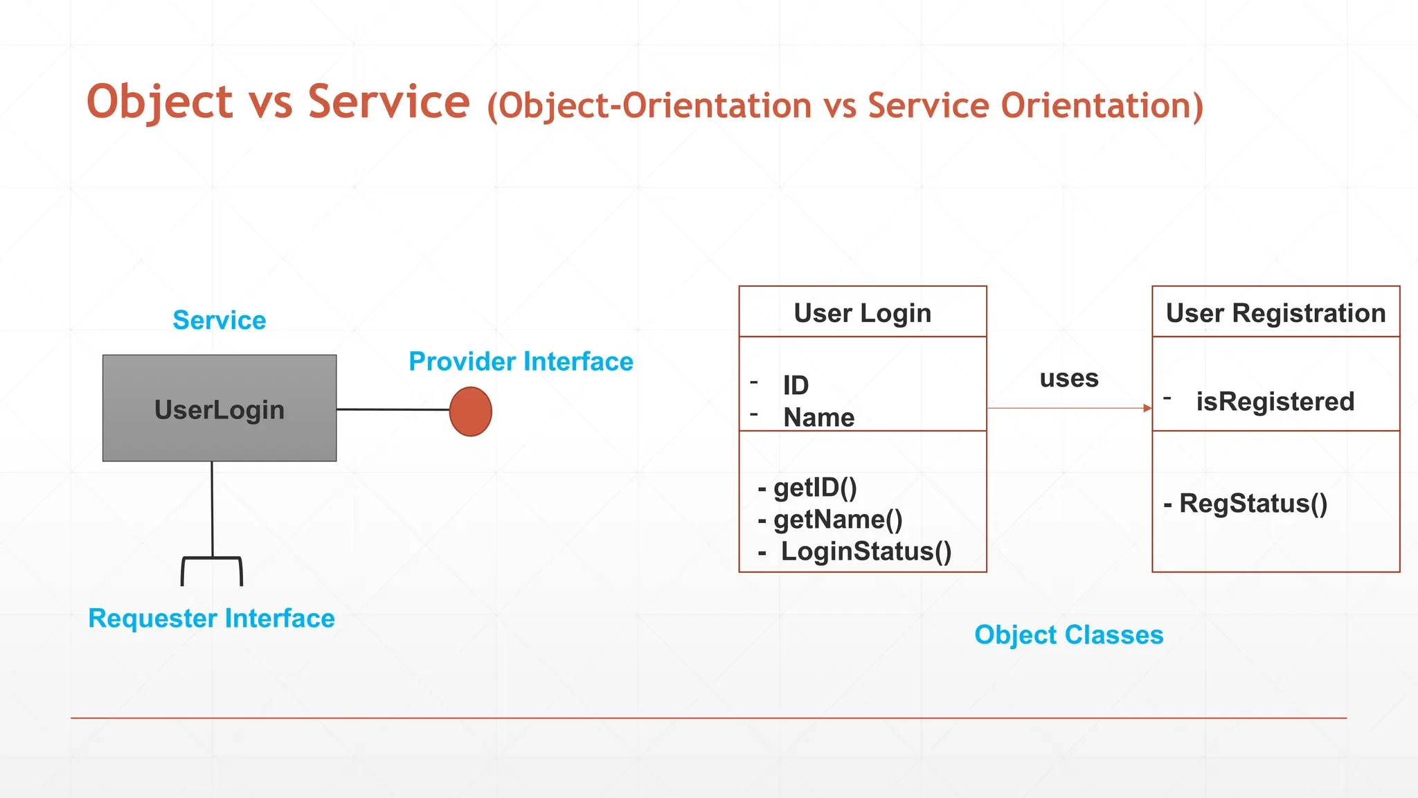 8 SOA.pptx soa ppt in software engineering | PPTX