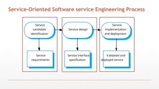 8 SOA.pptx soa ppt in software engineering | PPTX
