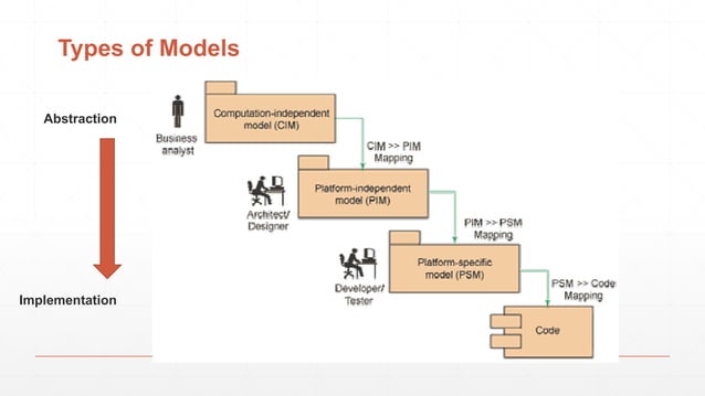 8 SOA.pptx soa ppt in software engineering | PPTX