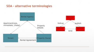8 SOA.pptx soa ppt in software engineering | PPTX