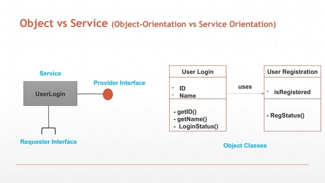 8 SOA.pptx soa ppt in software engineering | PPTX
