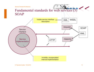 8 soa technisch perspectief | PDF