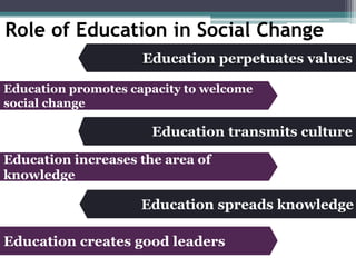 Social Change and Education | PPTX
