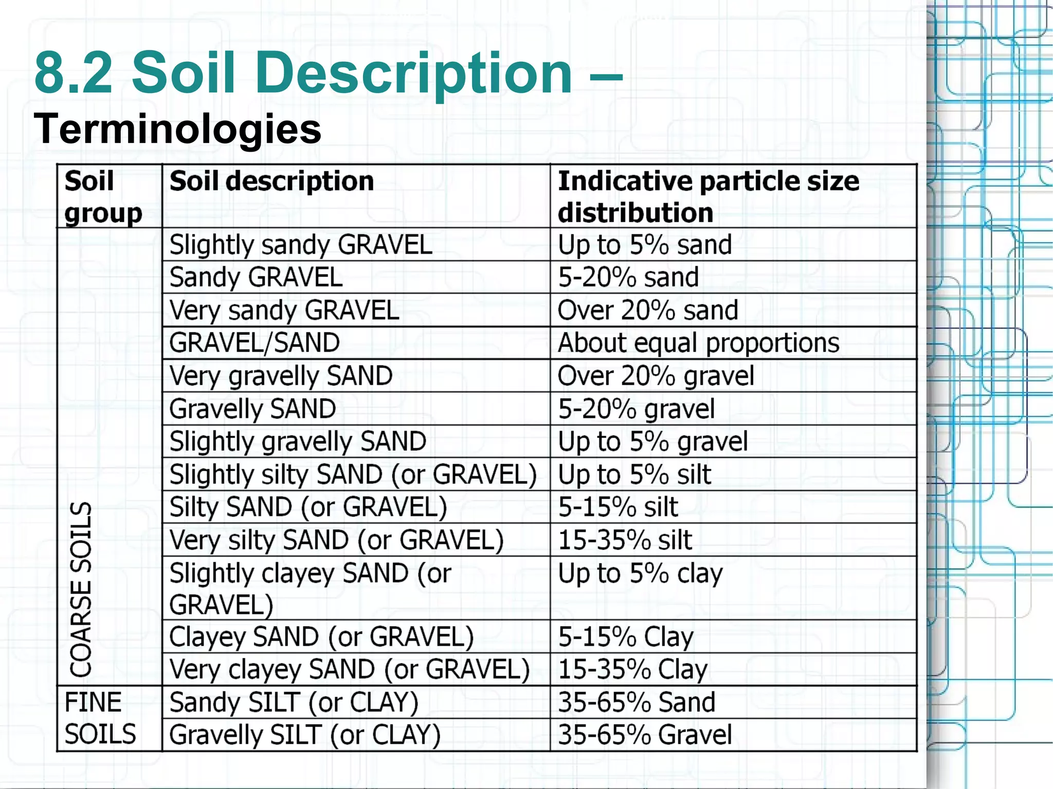 8 soil description and classification | PPT