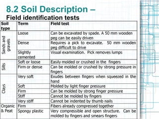 8 soil description and classification | PPT